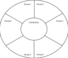 Adventures of Room 129: Cooperative Learning with Placemat Consensus!