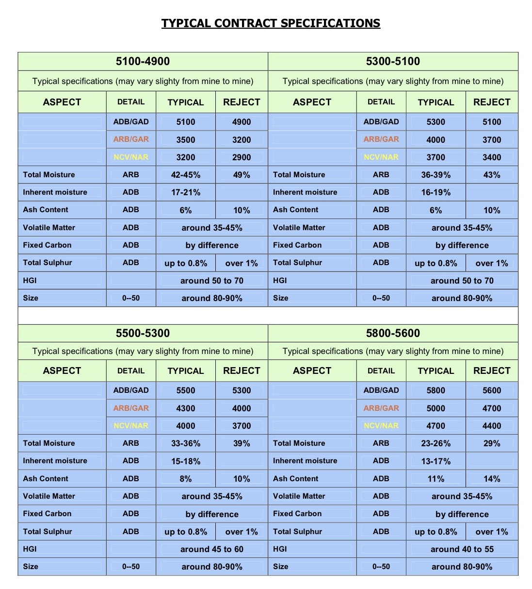 Coal Information: JENIS BATUBARA BERDASARKAN ADB-GAR dan NAR