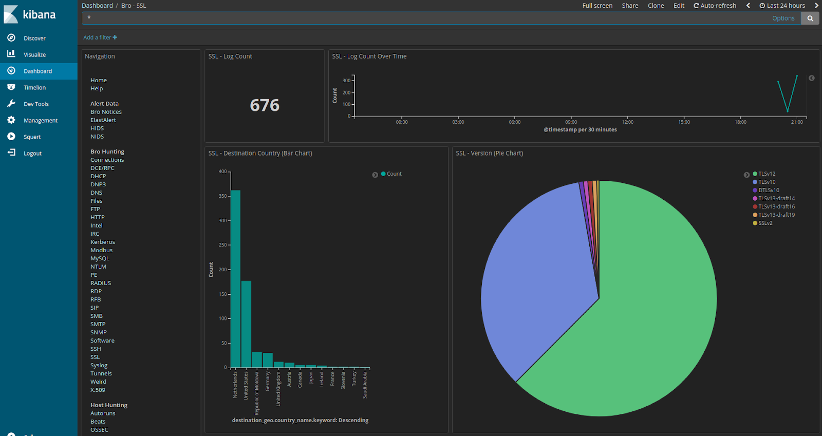 Security Onion: Security Onion 16.04.5.3 now available!