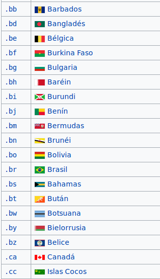 Rodolfo Hernandez. Baz - Hacking News: Dominios de Nivel Superior ...