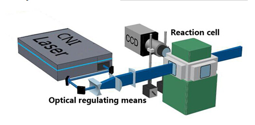 Laser Induced Fluorescence