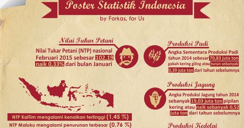 Forkas STIS: Poster Statistik Indonesia Maret 2015