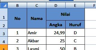 Cara Membuat Tabel Sederhana Pada Excel untuk Pemula ~ Excel dan Google