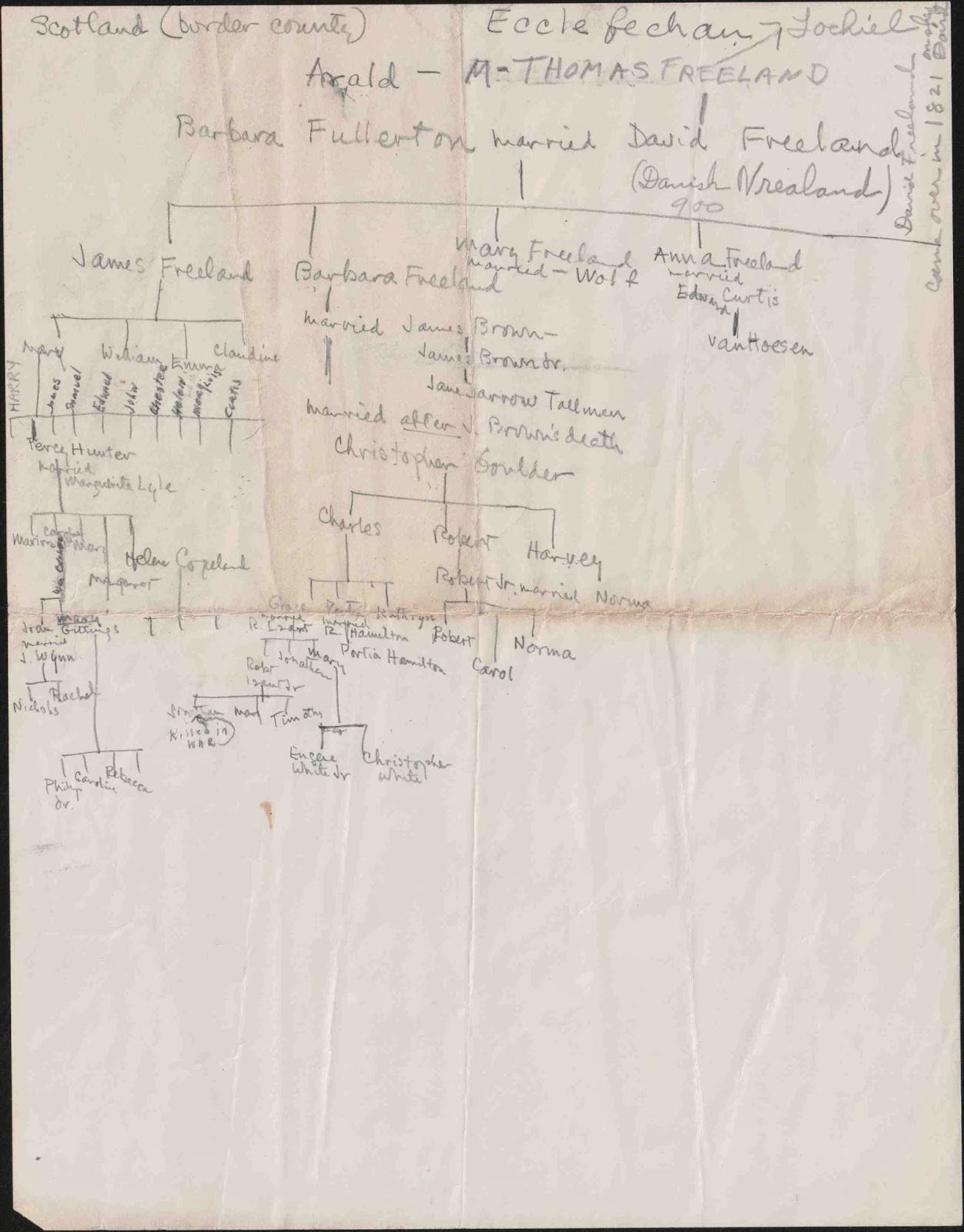 From Maine to Kentucky: Mary Freeland Wolfe Family