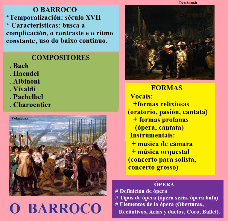 Materiais musicais: 2012