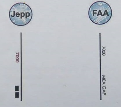 MEA, MOCA, MAA, MRA and MCA