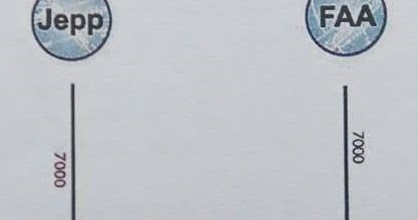 MEA, MOCA, MAA, MRA and MCA