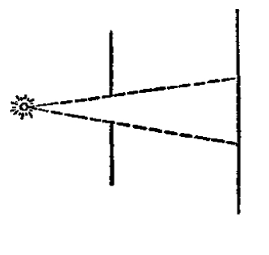 FÍSICA en Liceo Pan de azúcar 2019: COMPORTAMIENTO DE LOS CORPÚSCULOS ...