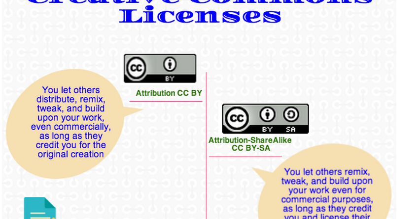 What Teachers Need to Know about The New Creative Commons 4.0 Licenses ...