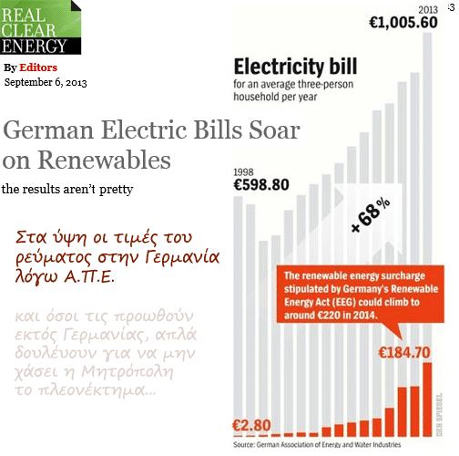 archaeopteryx: Οι λογαριασμοί του ρεύματος στα ύψη, λόγω ΑΠΕ, στην Γερμανία