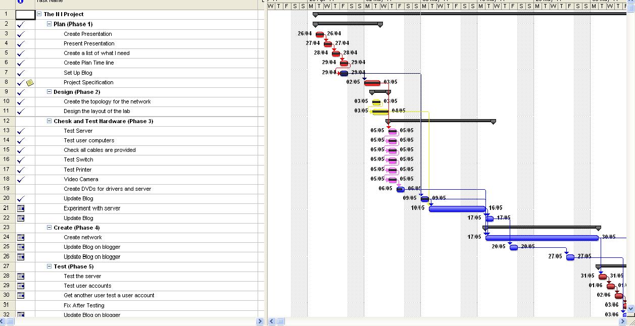The Network Installation Project: May 2011
