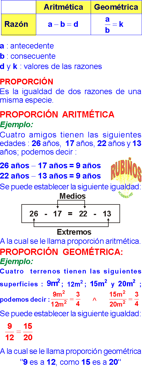 RAZONES Y PROPORCIONES PROBLEMAS RESUELTOS ARITMÉTICA PDF