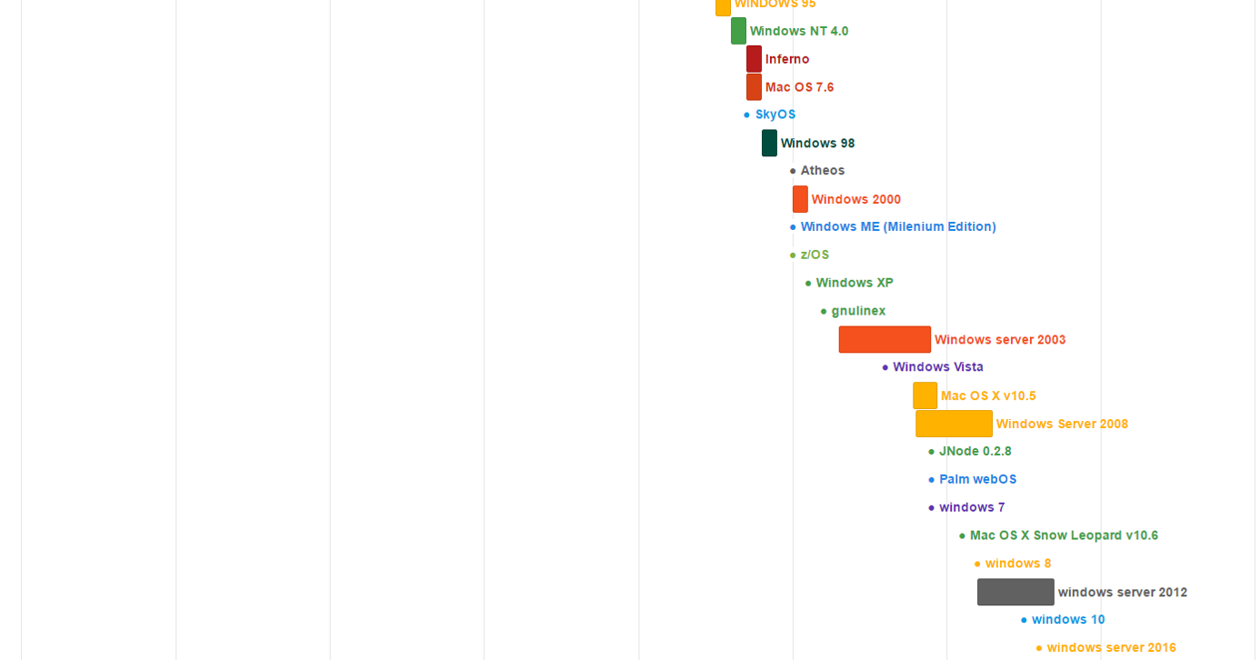 Instala y configura software de acuerdo con las especificaciones y ...