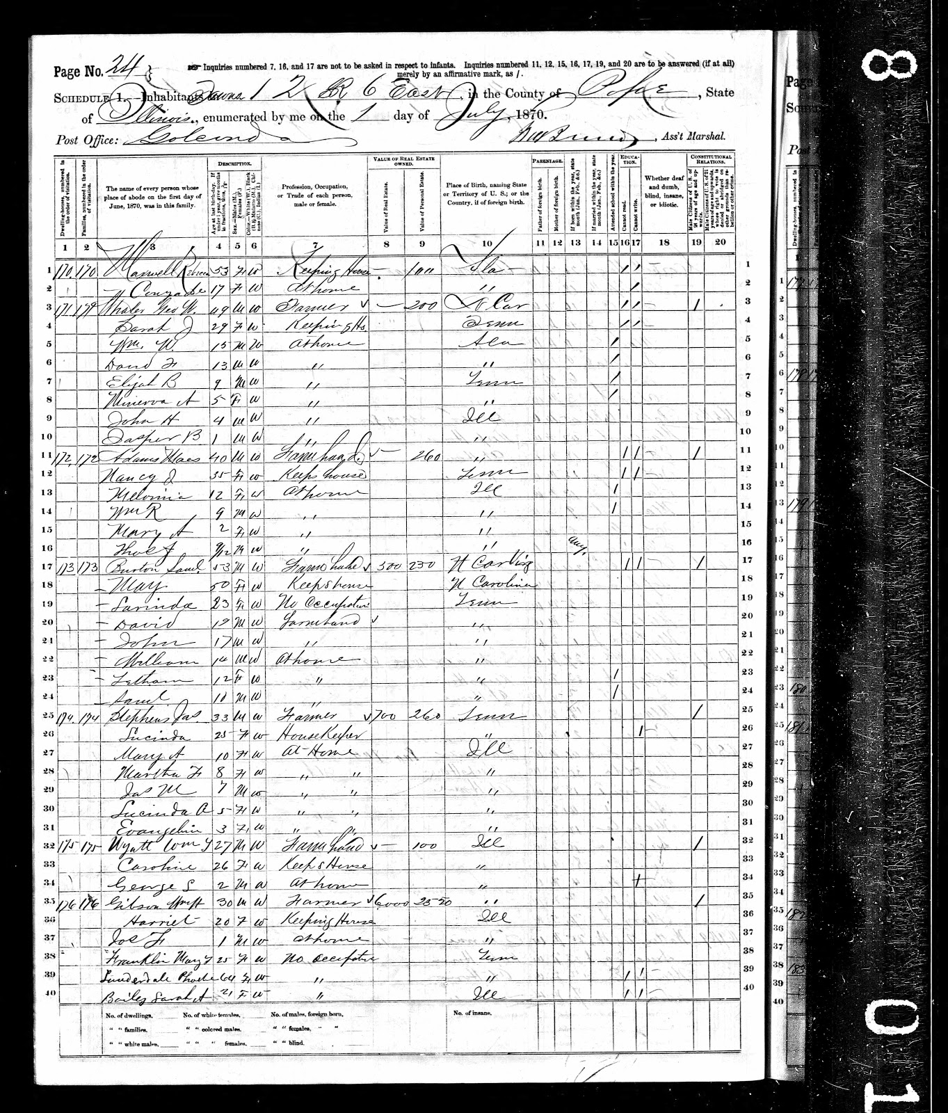 Family History: Generation #8 - George Washington Wheeler Sr.