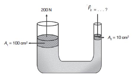 Pengertian dan Rumus Hukum Pascal serta Contoh Soal Hukum Pascal | GuruIPA