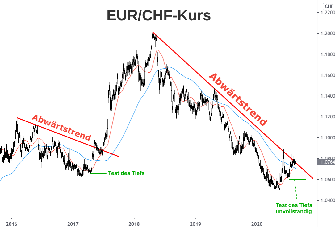 Franken Comeback Ein Schock F r Den Euro franken-comeback-ein-schock-f-r-den-euro