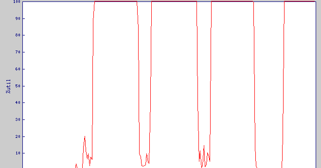 Blog administración sistemas: Comprender postgresql.conf: checkpoint_completion_target ...