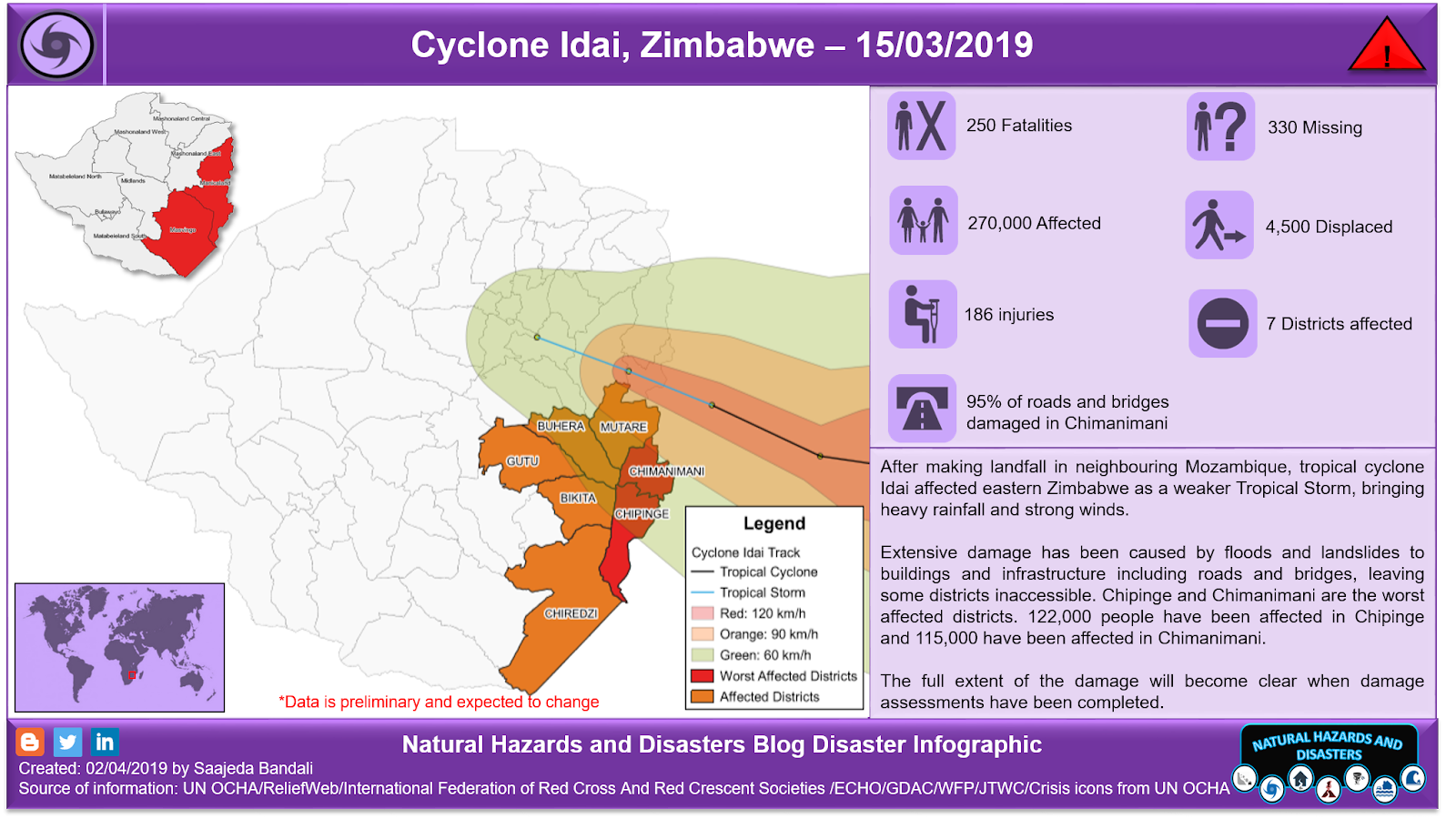 Natural Hazards and Disasters: Infographics