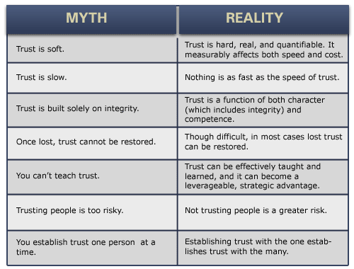 Helikx: Inspiring Trust