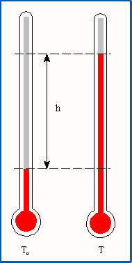 Process Engineer: Thermal Expansion and Contraction