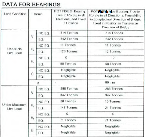 Design as per IRC 83 / Part-III (DoR 40m Standard PSC Girder) # Fix and ...