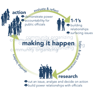 Nurse Advocate: Community Organizing