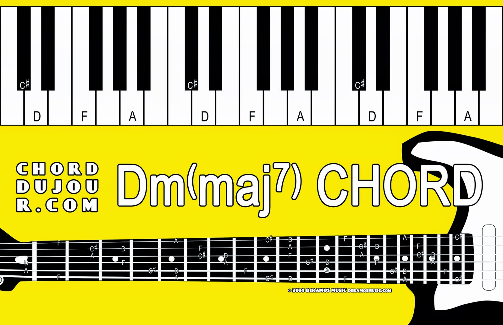 Chord du Jour: Dictionary: Dm(maj7) Chord