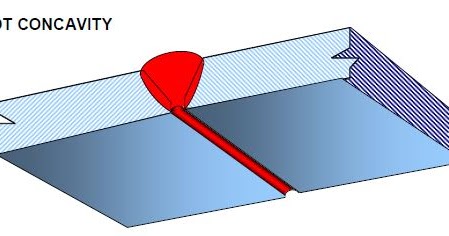 ROOT CONCAVITY | Welding Inspector