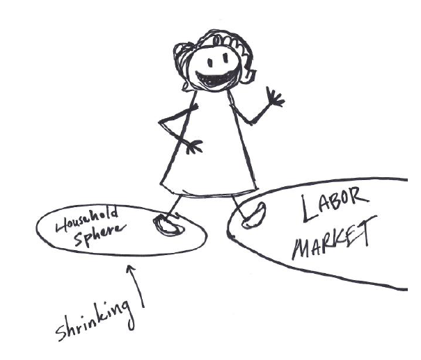 Stick Figure Economics - Concepts from Economics, illustrated for the ...