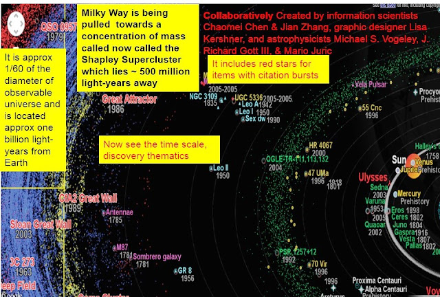 Secular Perspectives: Differing Views of our Place in the Cosmos
