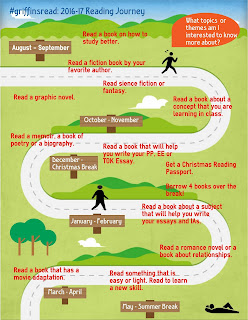 School Librarian in Action: Reading Guidance: Study Skills and Work Habits
