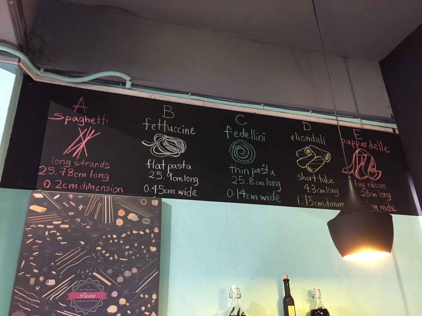 Restaurant review : Basil Pasta House