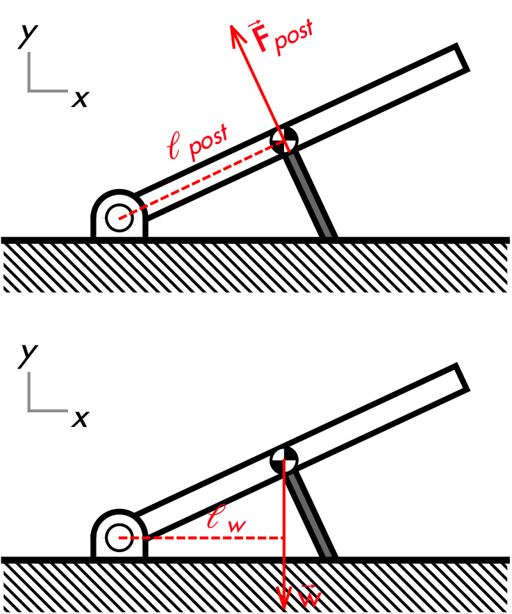 P-dog's blog: boring but important: Physics quiz question: diagonally ...