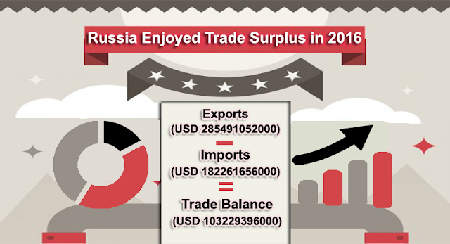 Export Genius: Data of Russia Imports and Exports 2016