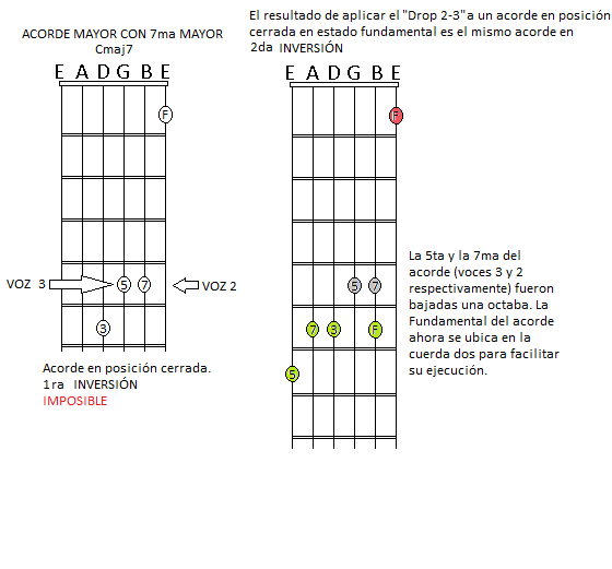 Teoría musical aplicada: DROPS aplicados a la guitarra: DROP 2 - 3 en acorde Mayor con 7 Mayor