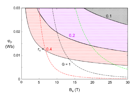 Helion Energy - Nuclear fusion by supersonic field reversed ...