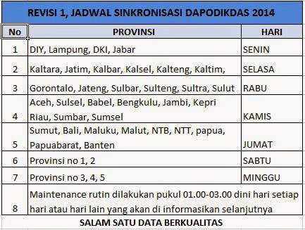 Jadwal Hari Sync / Sinkronisasi Pengiriman Data Entry Aplikasi Dapodikdas 2013 – 2014 ...