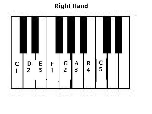 Exercise technique basis Trick Piano / Keyboard ~ adimusic