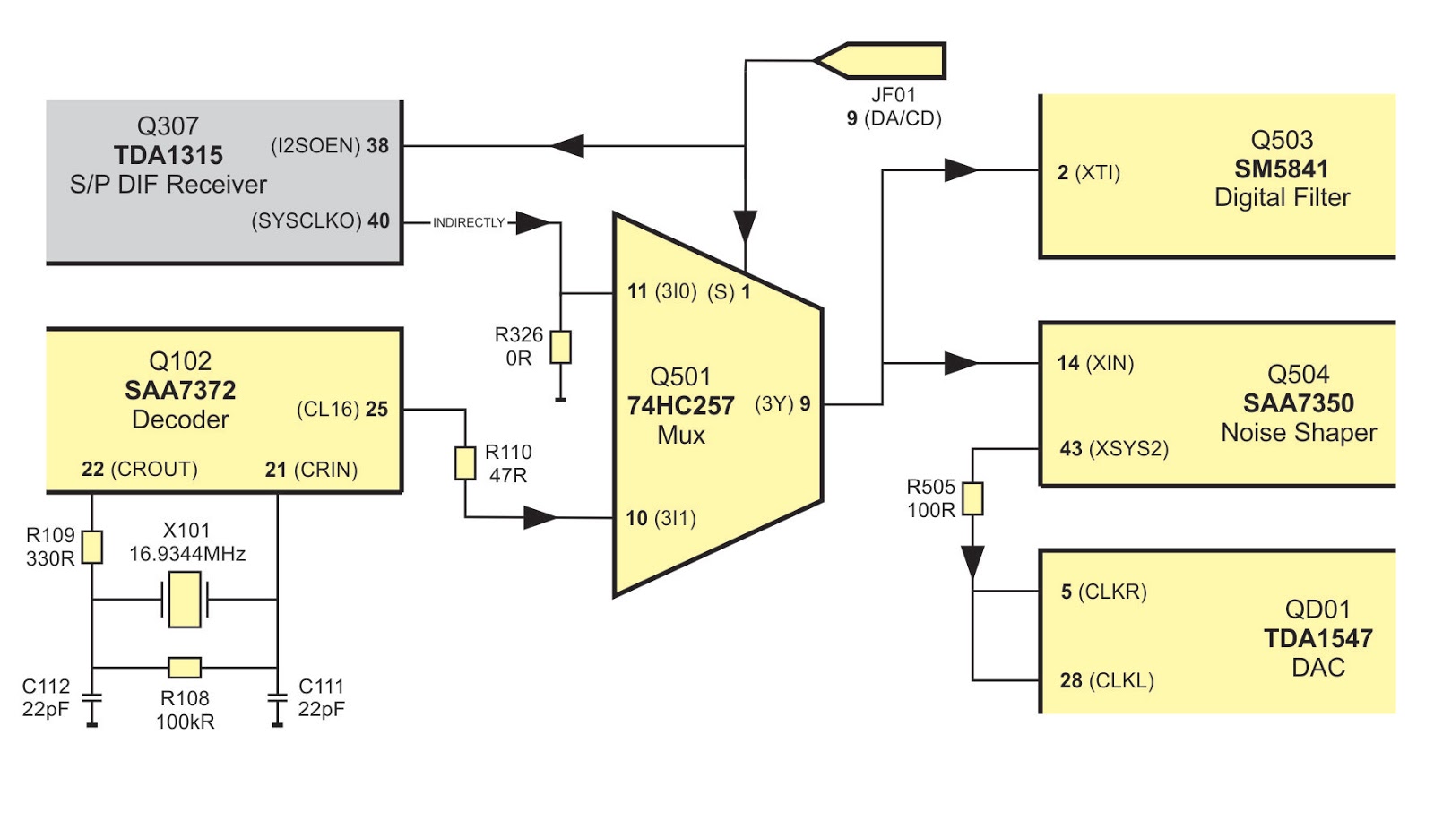 Inside Classic Audio: Marantz CD17