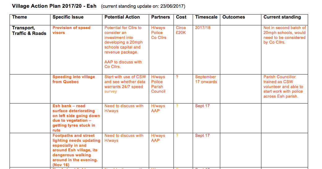 Esh Village, County Durham: Village Action Plan