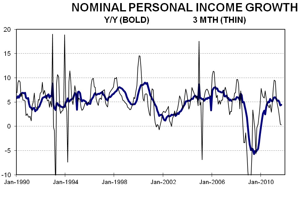 Economic Perspectives - Business Insider