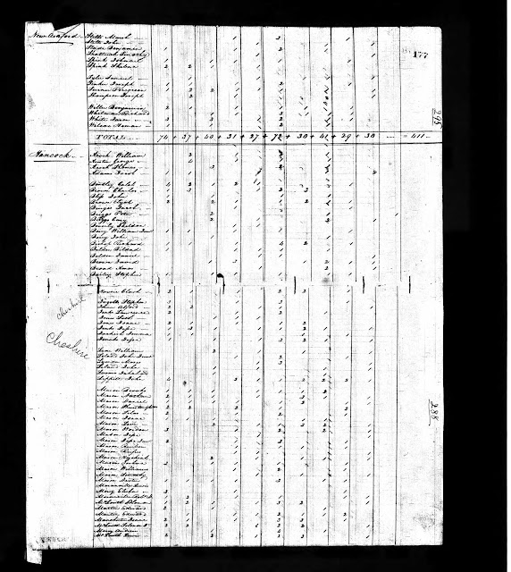 Ancestry Island: Working on Wednesday: John Lippitt (About 1740 - 1823 ...