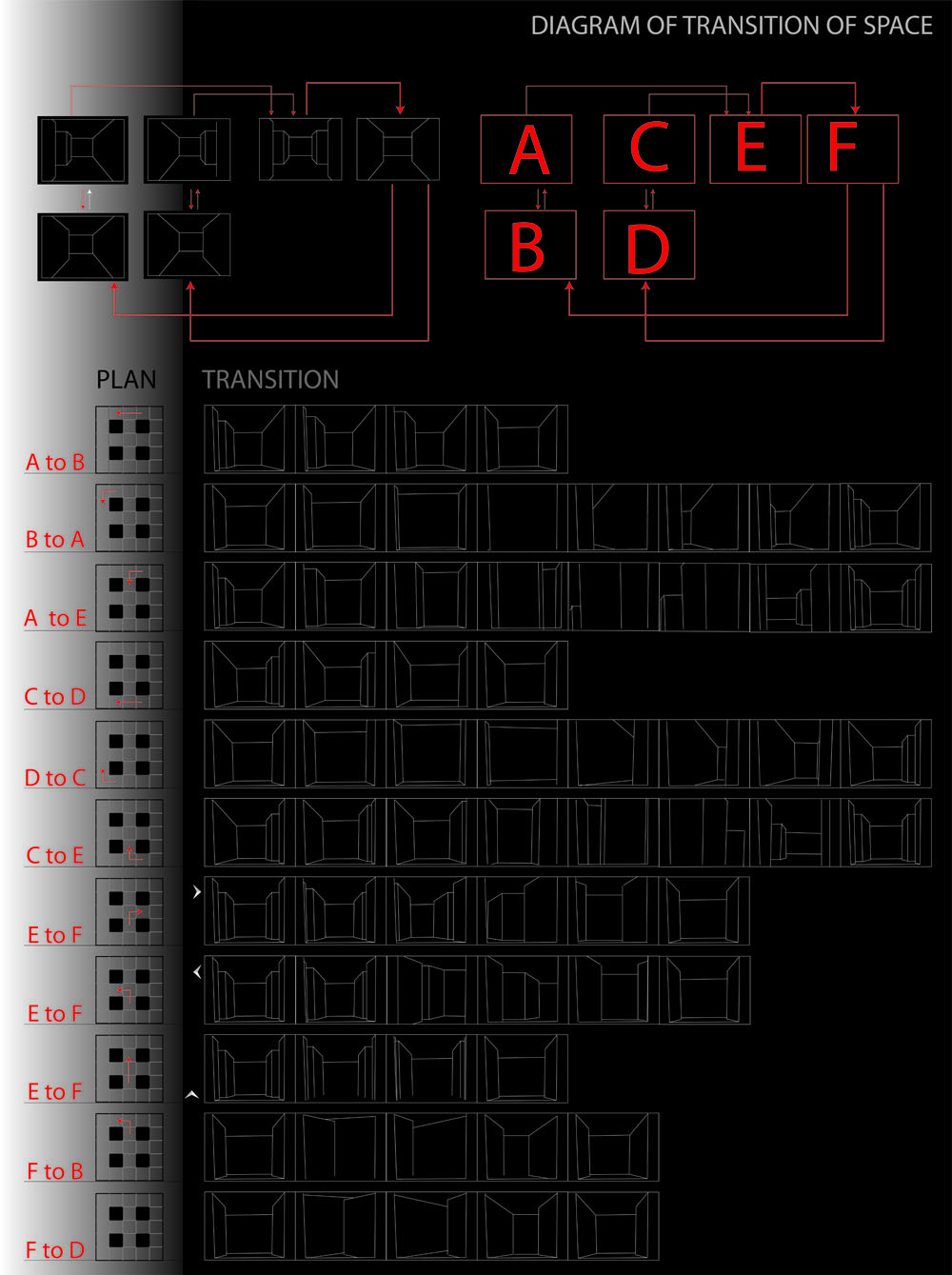 Visceral Intricacy. The Simulator: Documentation of simulator