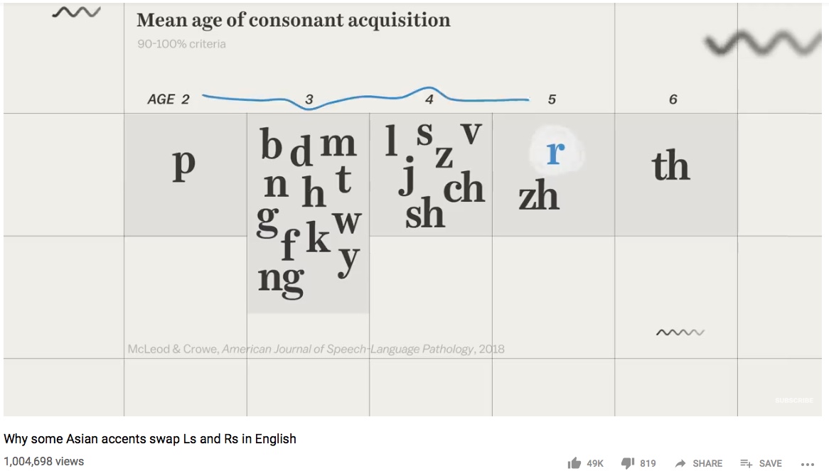 Speaking my languages: March 2019