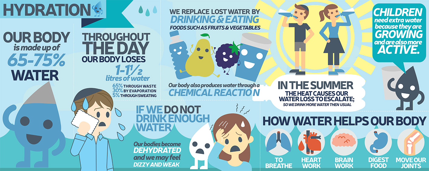 MultiLing Corporate Wellness: August's Topic: Hydration