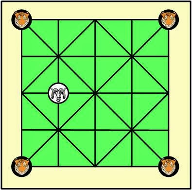 BaghChal- Nepali Strategy Board Game | Play Online Nepali Game Bagh ...