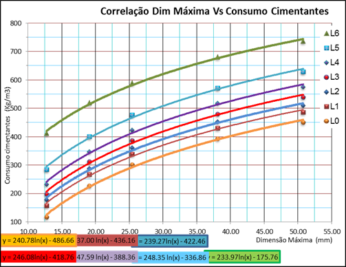 Clube do Concreto .: E agora? Fuller ou Fator de Aspereza (Coarseness ...
