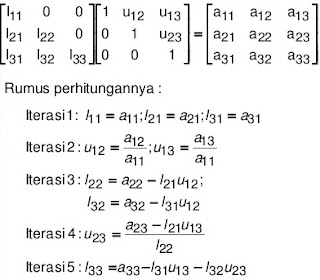 Matriks: Determinan Matriks Metode Chio, Sifat-Sifat Determinan Matriks ...