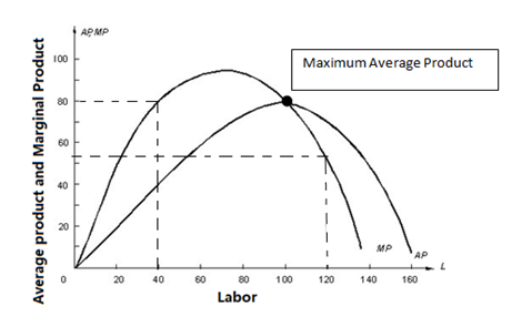 economicstarbucks: Keep Calm and Drink Coffee