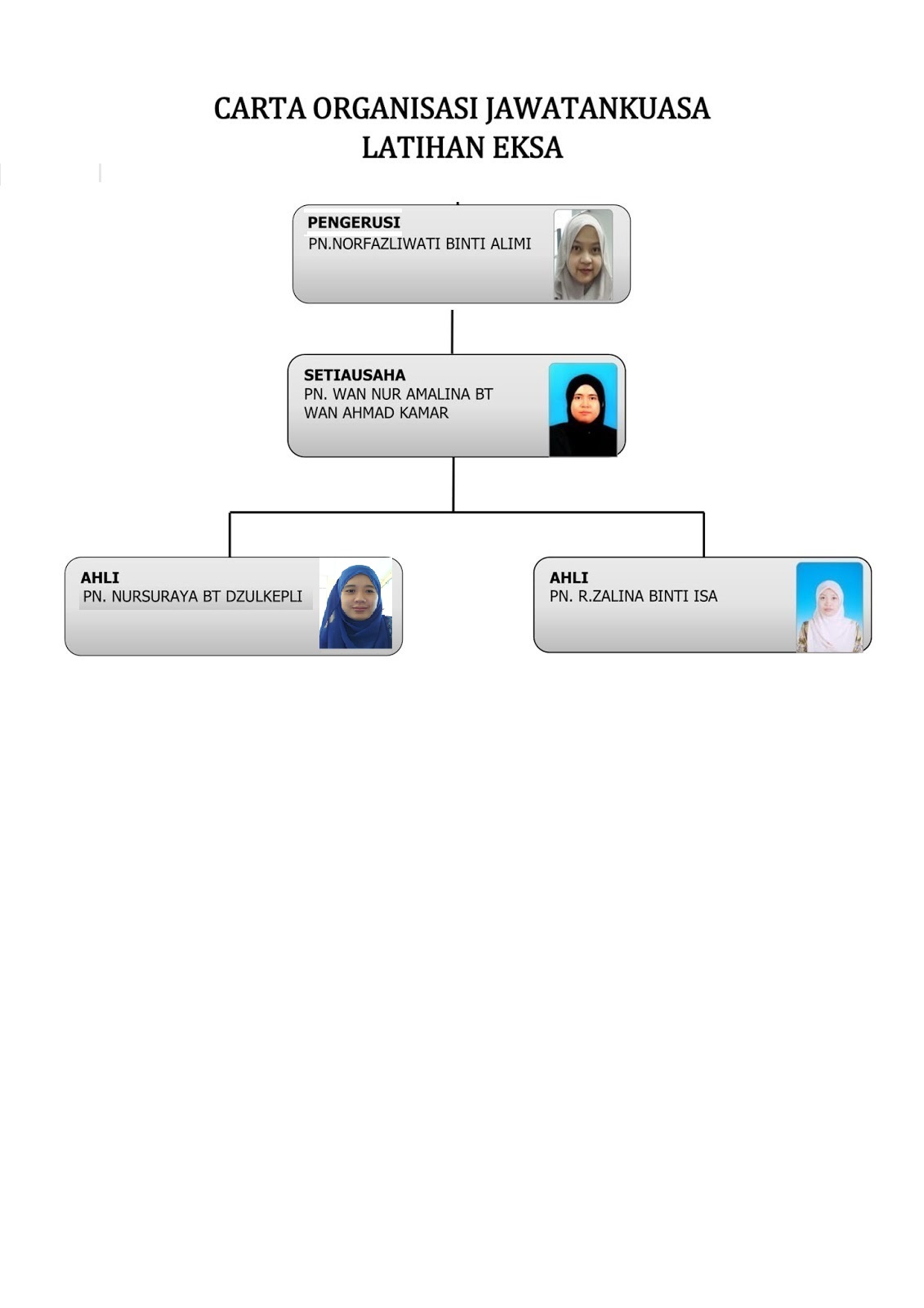 EKSA KK JALAN PERAK: CARTA ORGANISASI LATIHAN